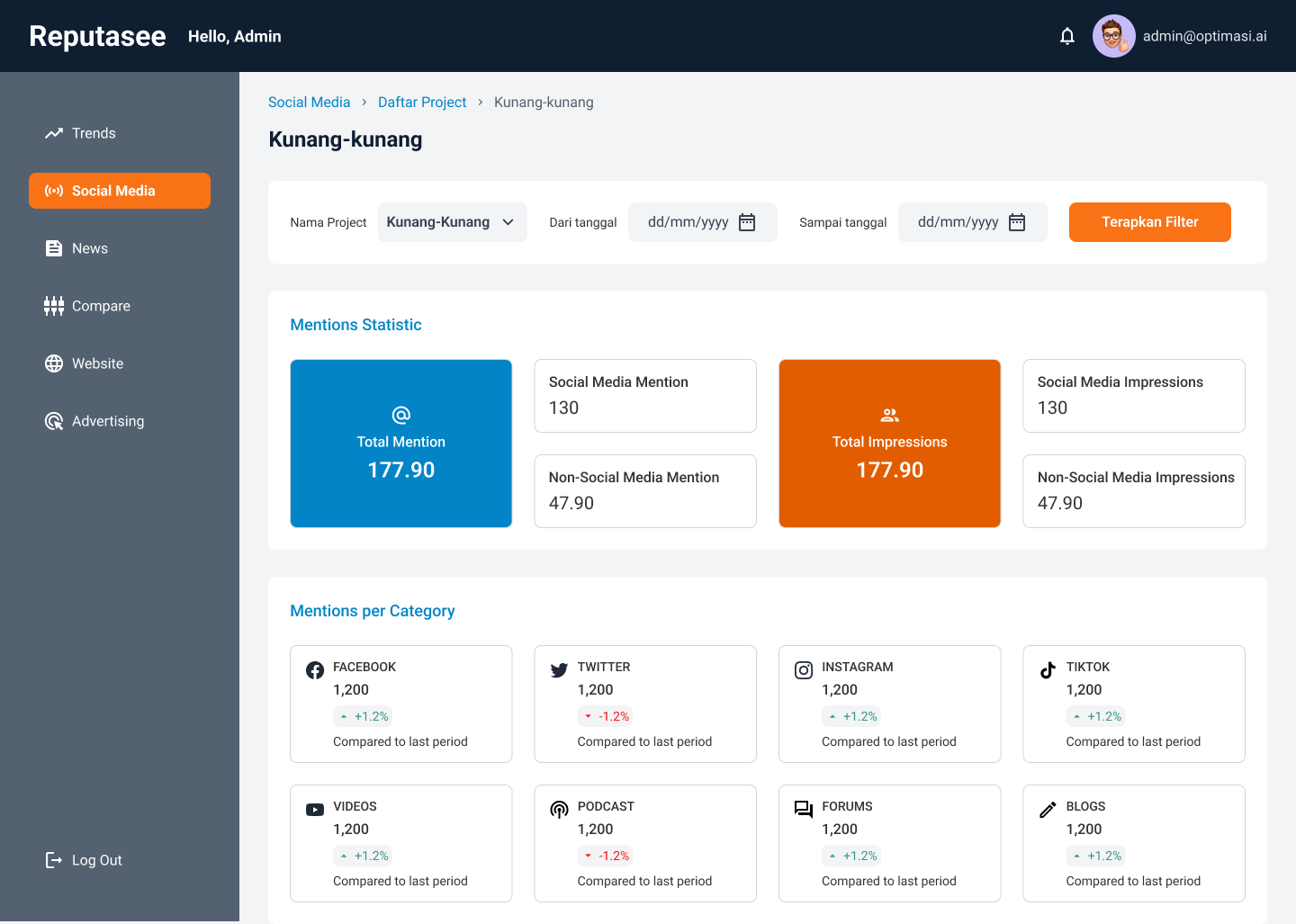 Firefly Monitoring Dashboard - Optimasi.ai